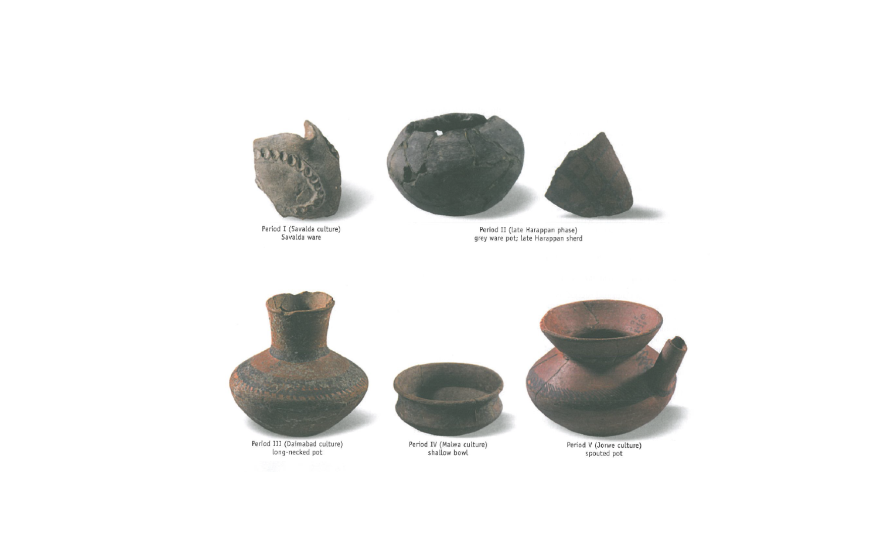 Chalcolithic Cultures of India – LokHistory.com